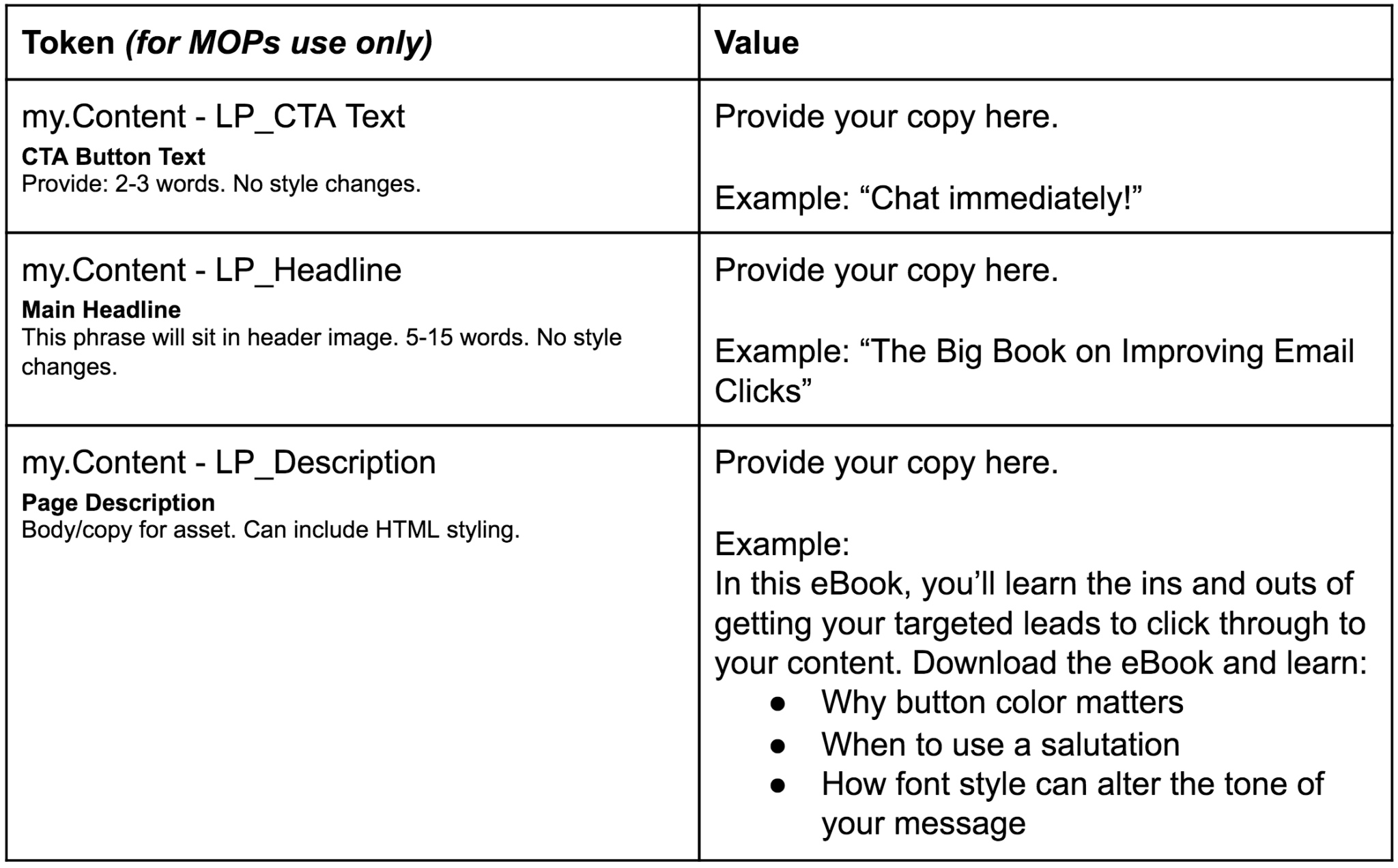 A Marketo Content Program Template for every type of Content – Etumos