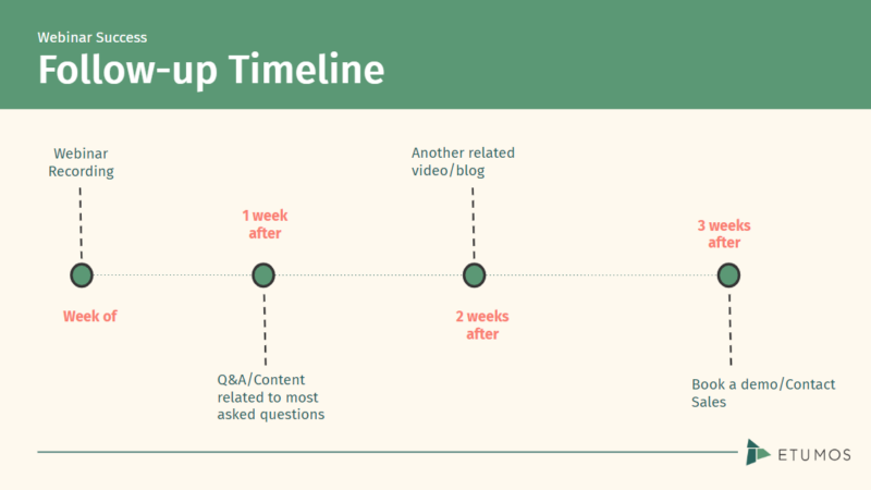 4 Tips to Improve Your Webinar Success - Etumos
